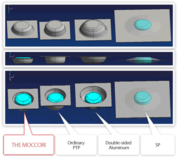 Push-through-package Aluminum Foil for Pharmaceuticals : UACJ Foil ...